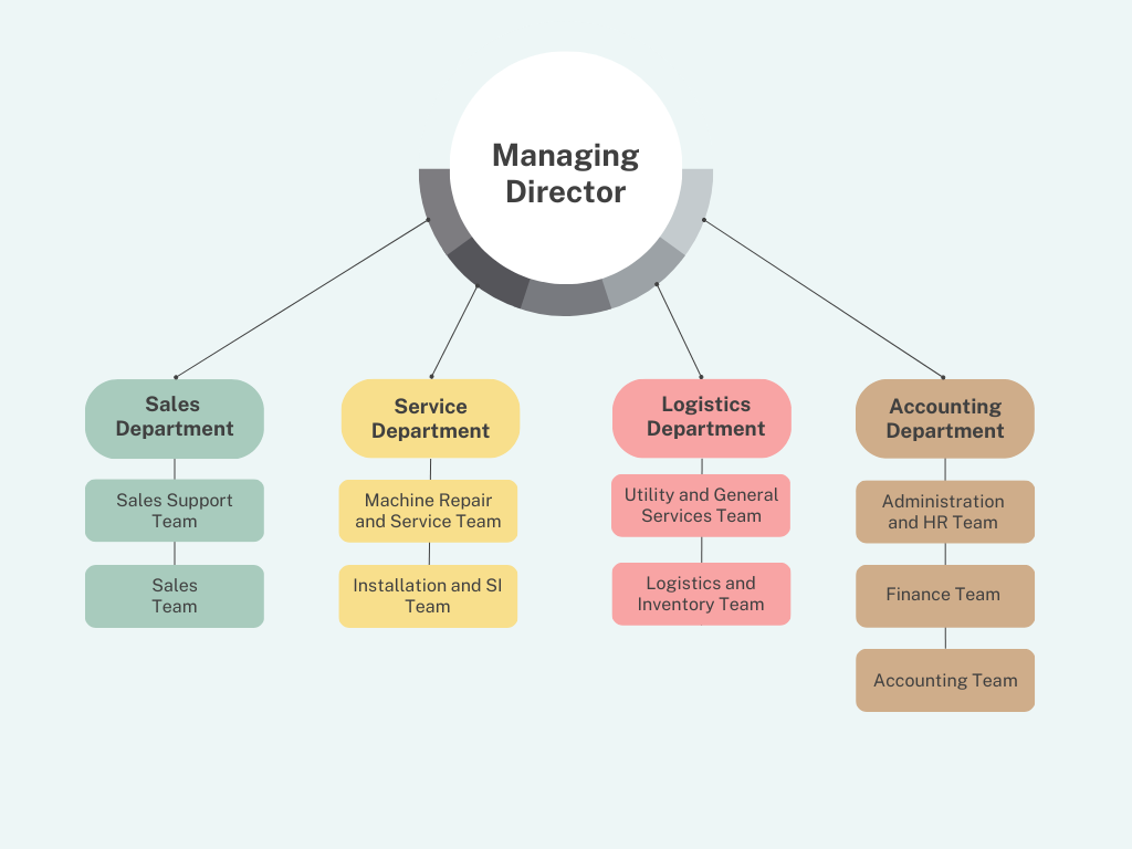 About Us – Pantronics International Corporation